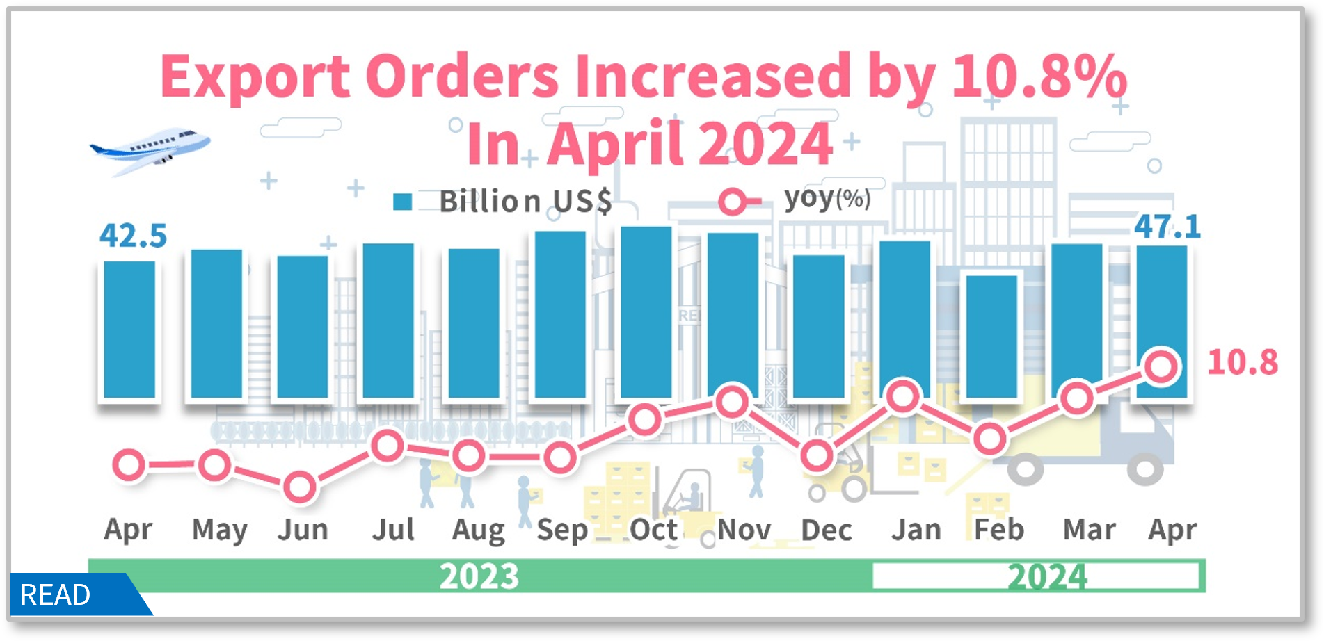 Export Orders - Statistical Release - Department of Statistics