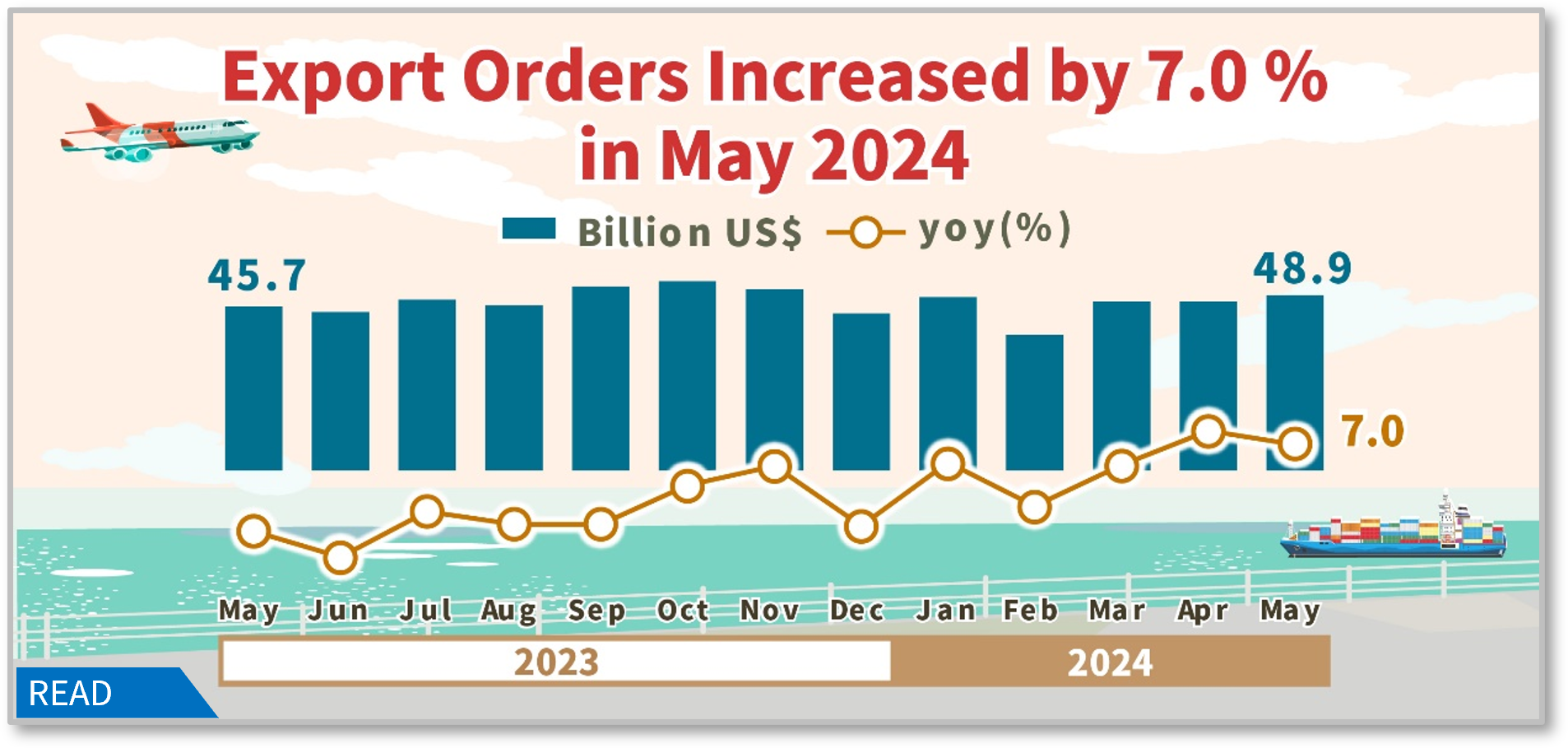 Export Orders - Statistical Release - Department of Statistics