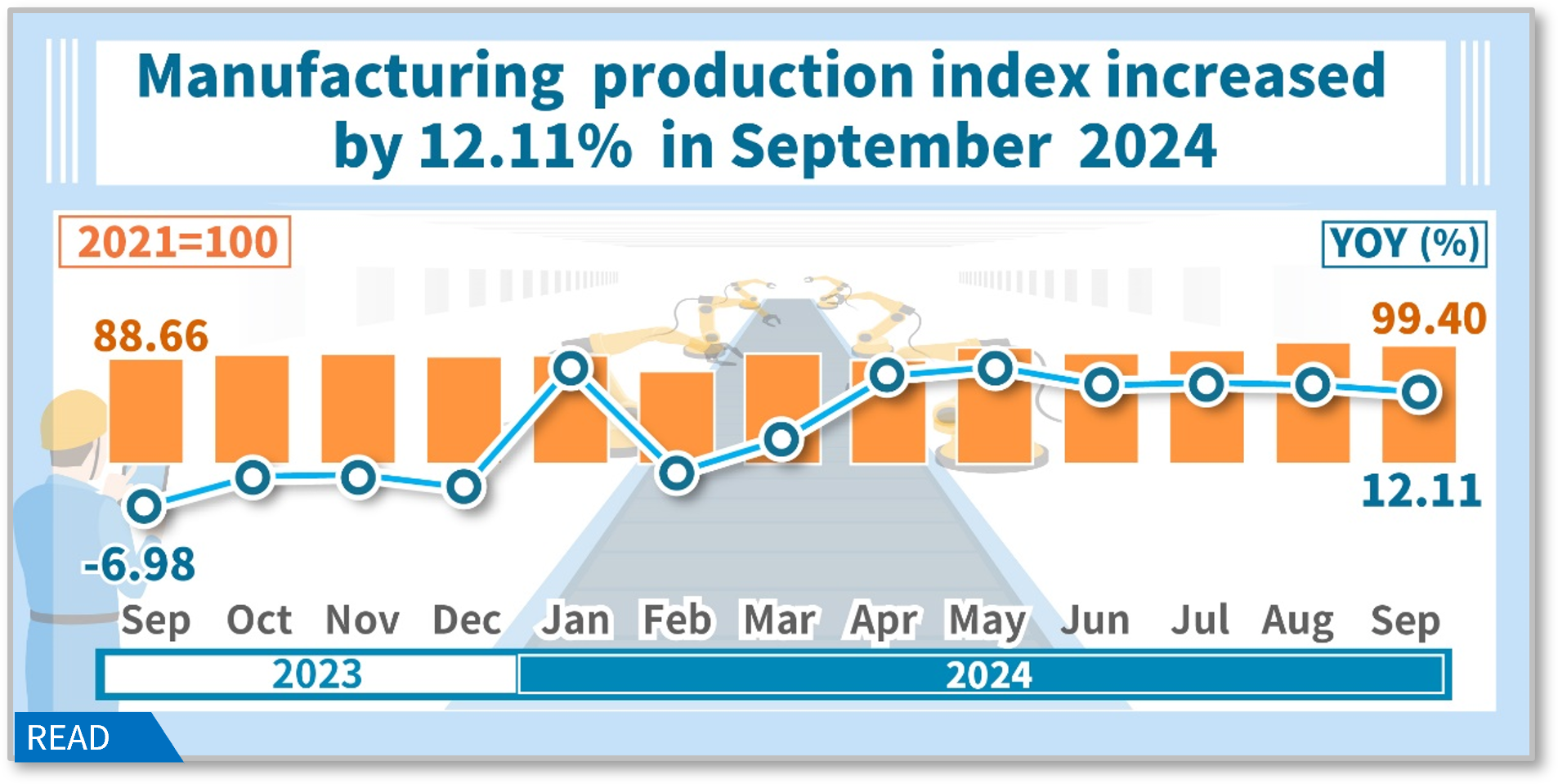 Industrial Production Index - Statistical Release - Department of ...
