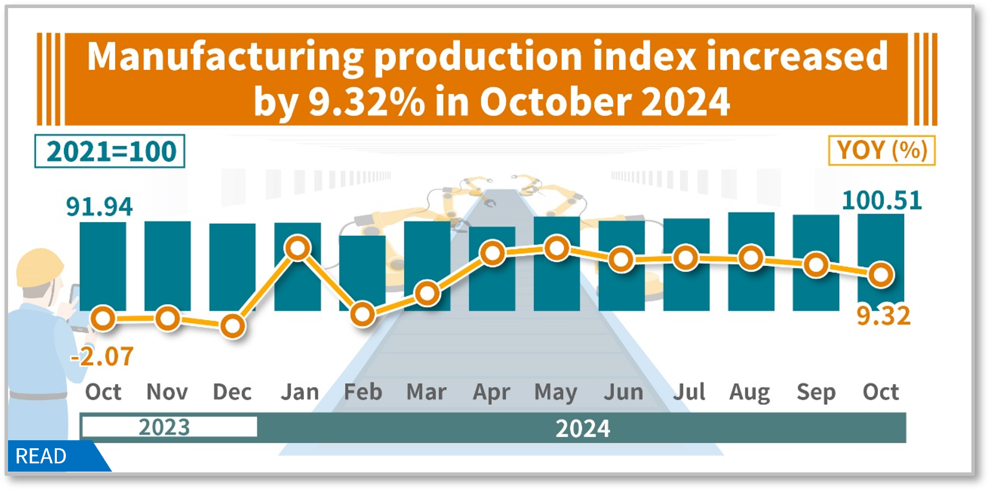 Industrial Production Index - Statistical Release - Department of ...