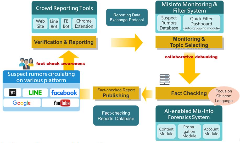 Department of Industrial Technology