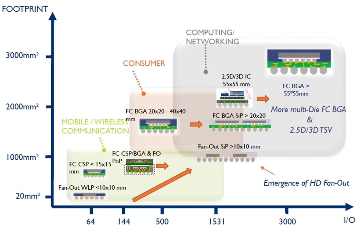科技新知 - 新聞與公告 - 經濟部產業技術司