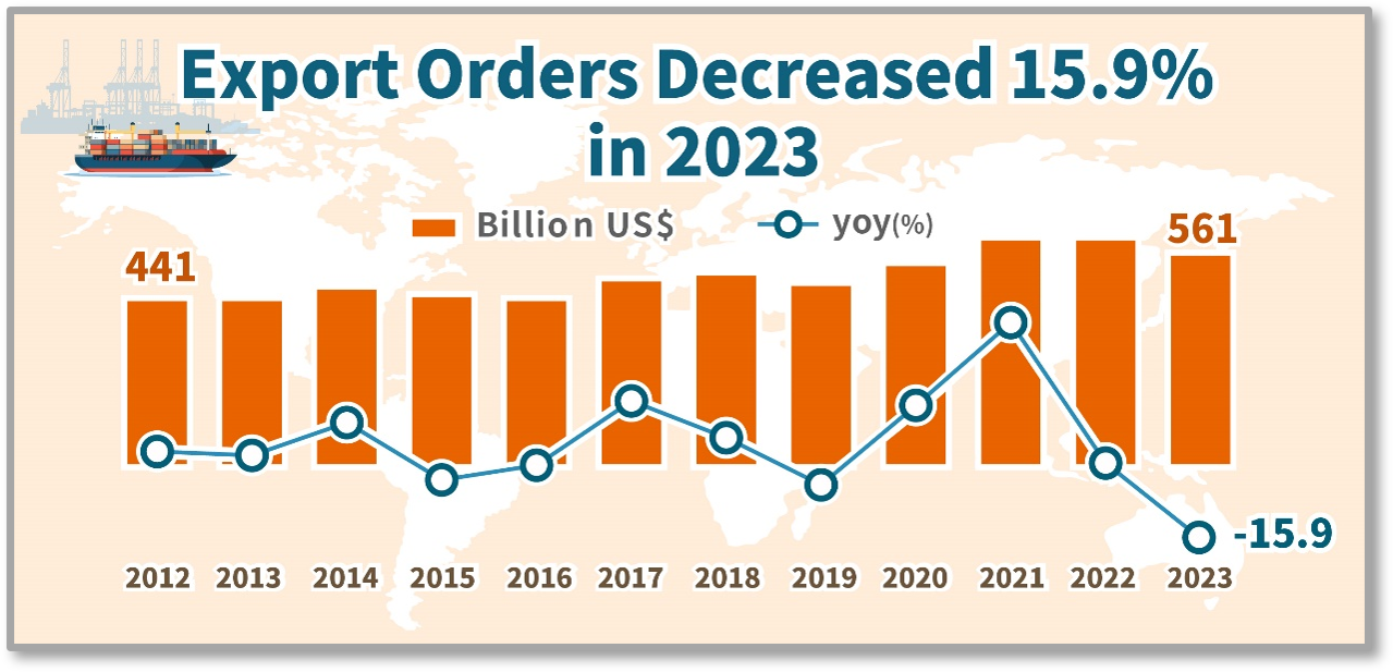 Department of Statistics