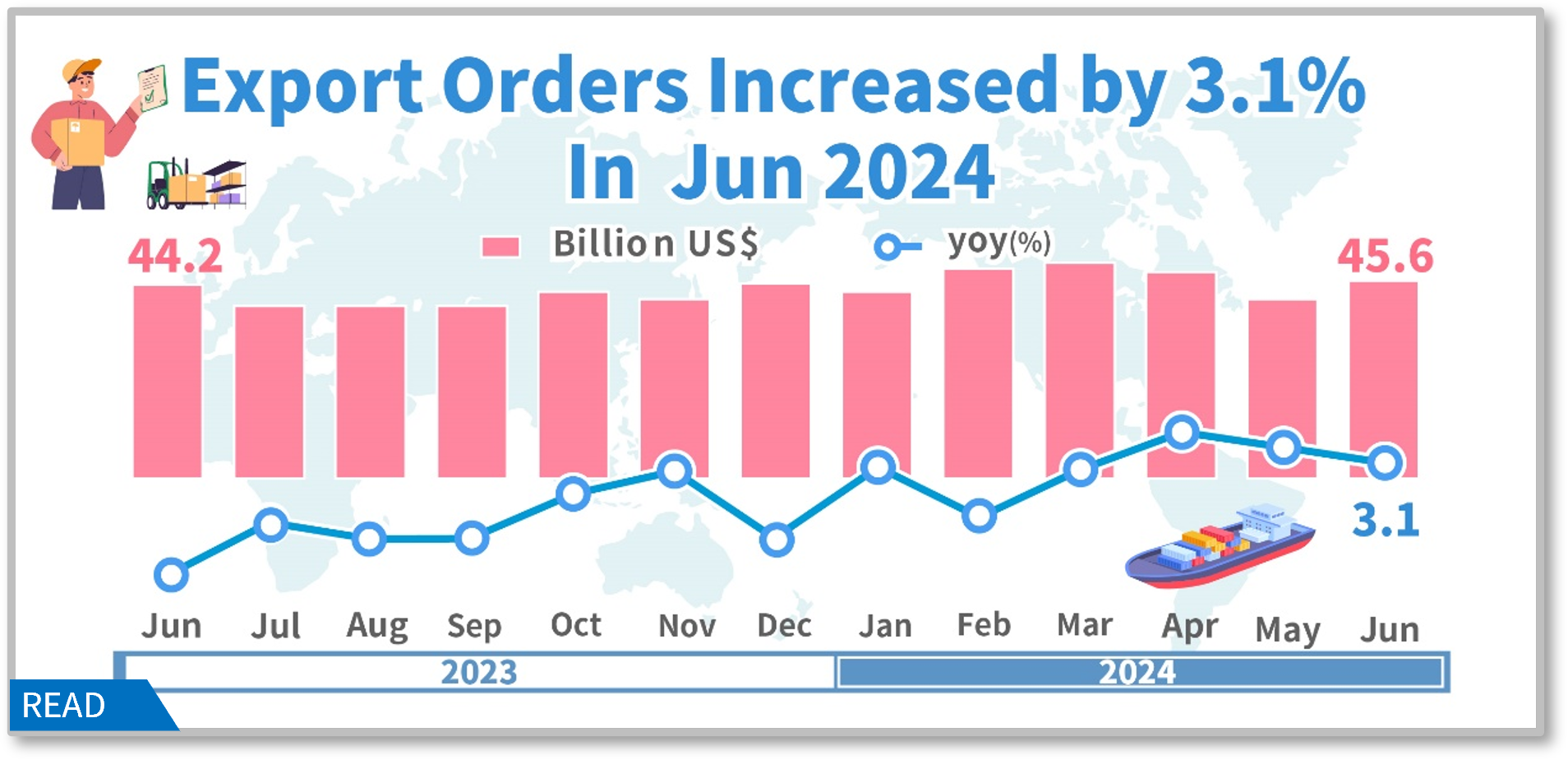 Department of Statistics