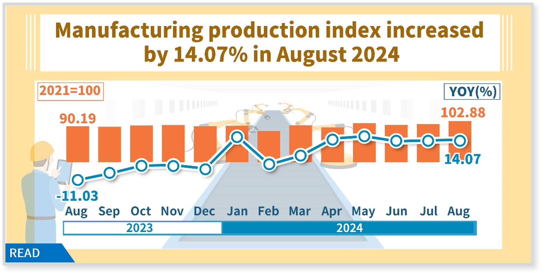 Department of Statistics