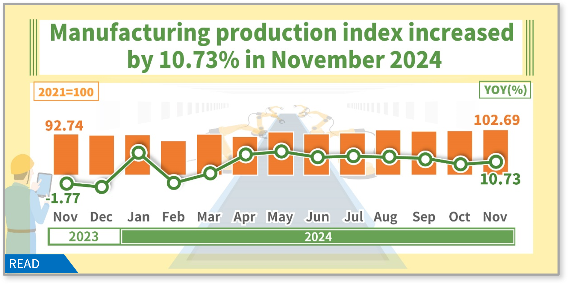 Department of Statistics